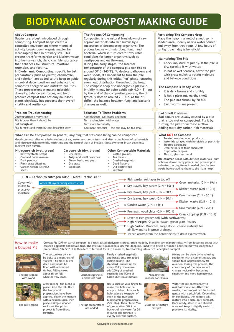 Biodynamic Composting Guide - Complete Home Compost Making Manual With Layering Chart ...