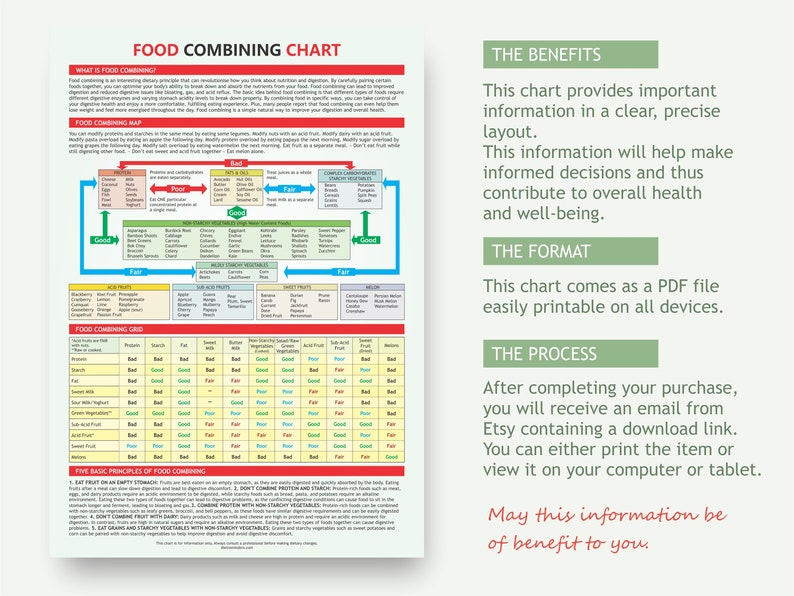 Food Combining Chart, Digital Download PDF, Combining Myths, Food for ...