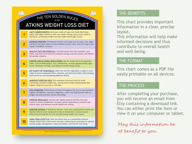 Atkins Diet: 10 Golden Rules Overview (printable PDF) - Etsy