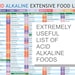 Acid Alkaline Food List Chart • Colour-coded Ph Guide • Wall & Fridge ...