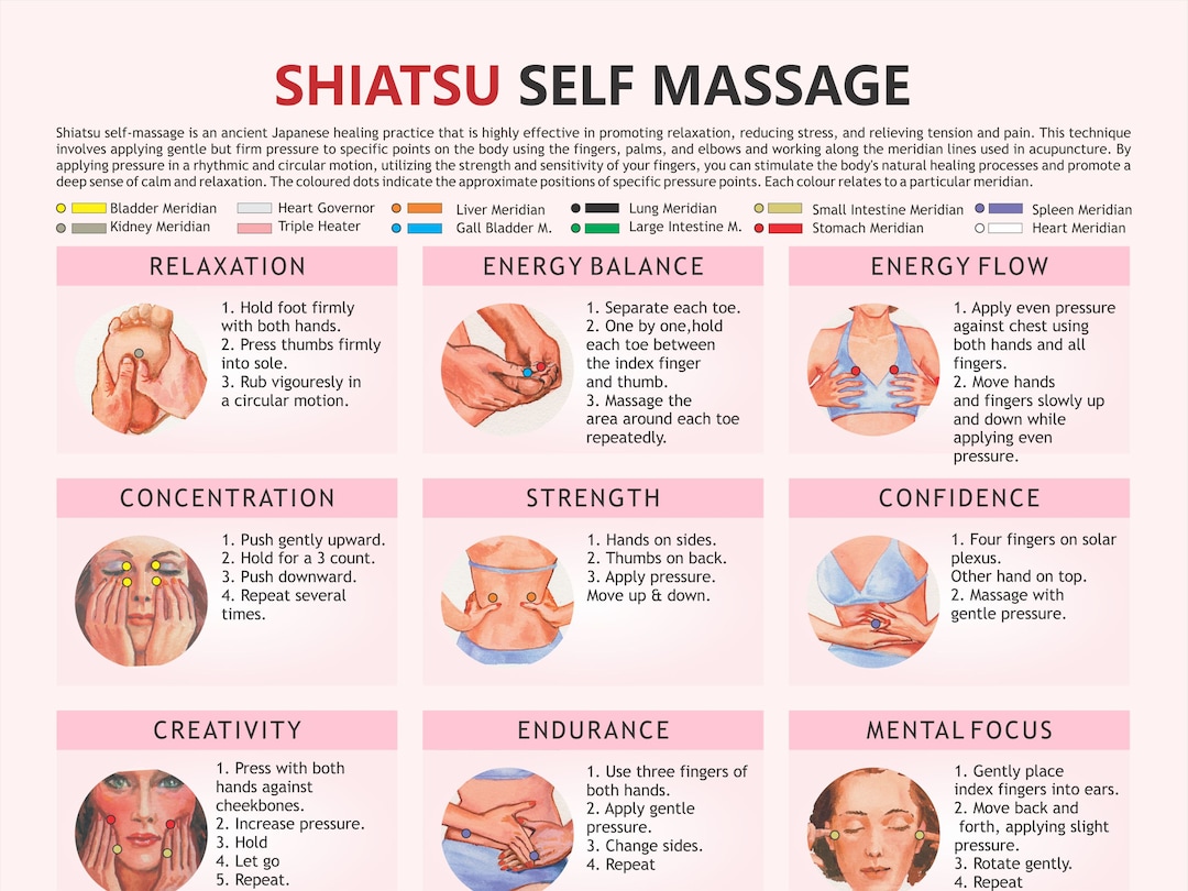 SHIATSU Massage Chart Digital Download PDF - Etsy