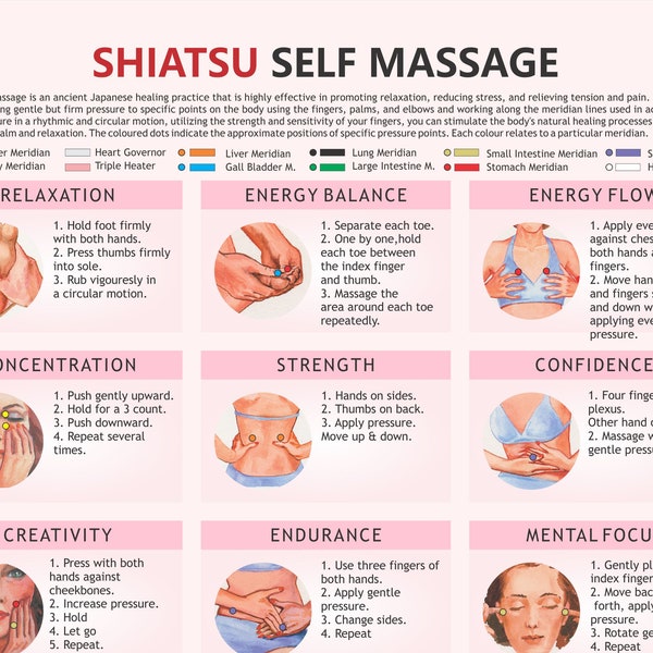 Acupuncture Points Chart - Etsy