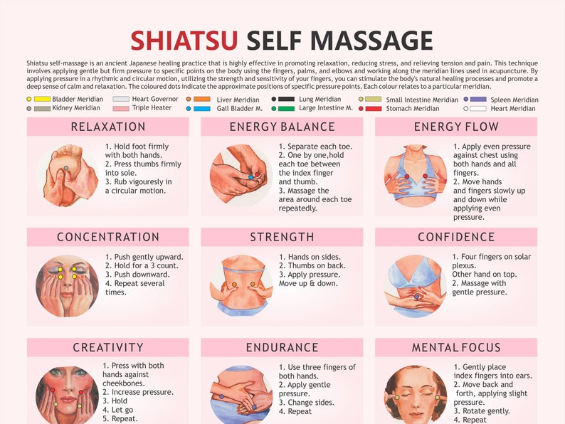 Shiatsu Massage Chart Digital Download Pdf Hiatsu Points Jet Lag Massage Headache Massage