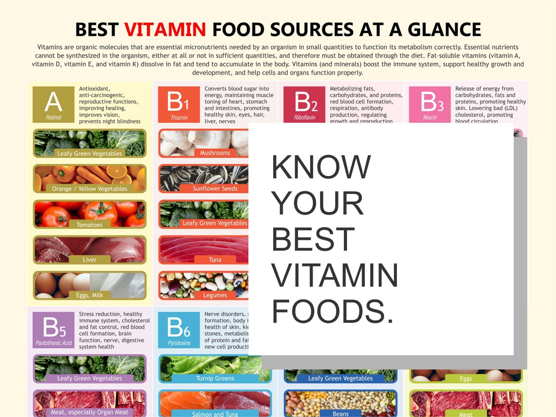 Buy Best Vitamin Food Chart, Digital Download PDF, Diet Reference ...