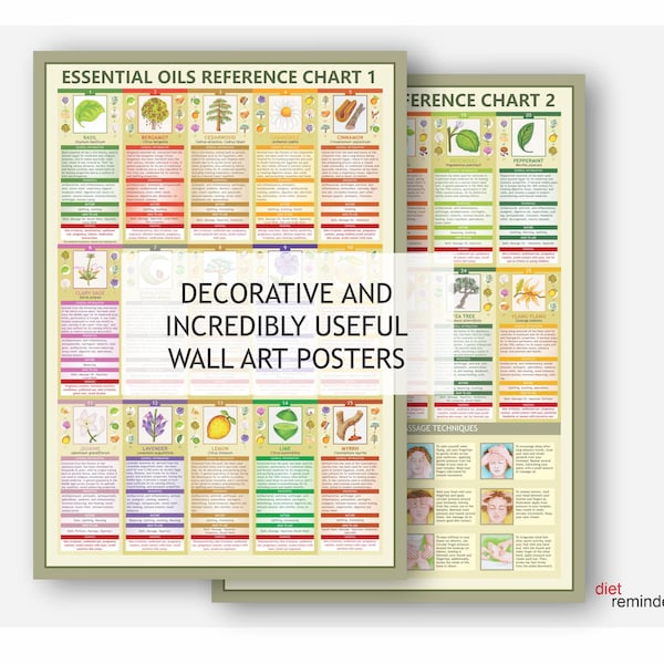 Essential Oil Poster - Etsy