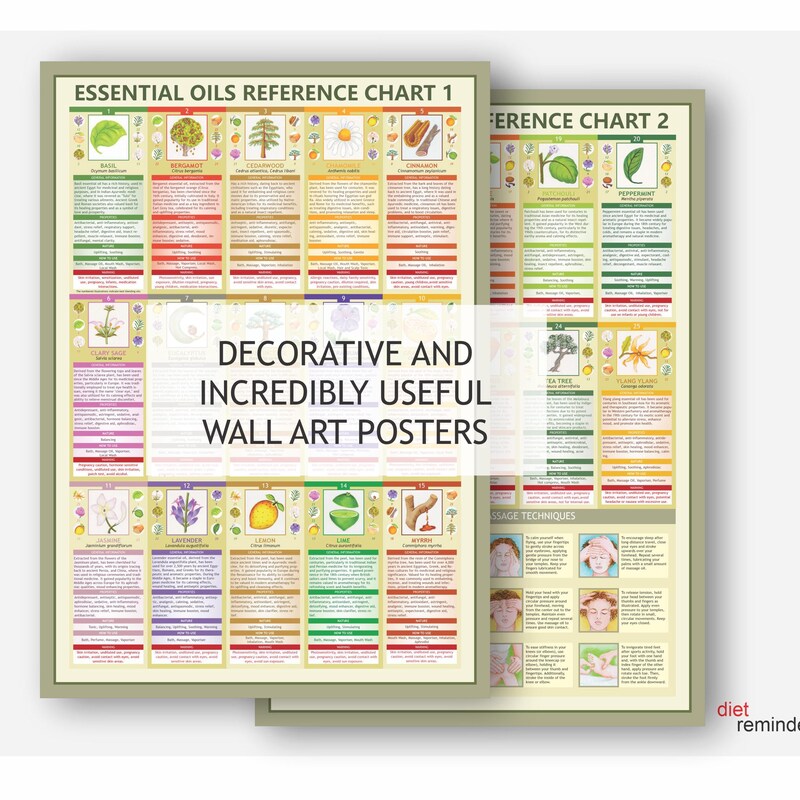 Essential Oil Poster - Etsy