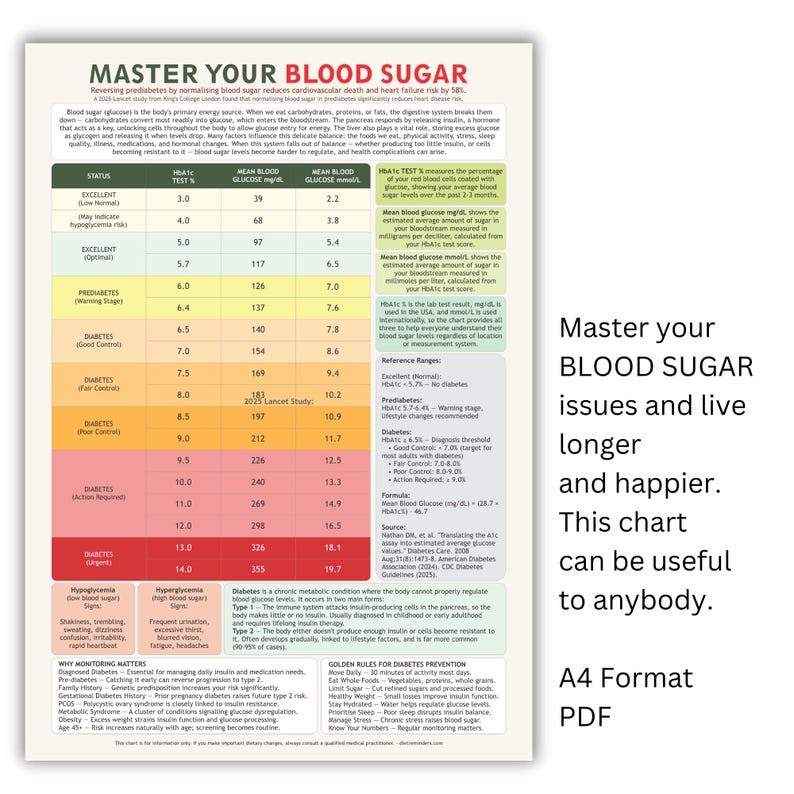 Blood Sugar Chart | Diabetes Hba1c Reference Guide | Prediabetes ...