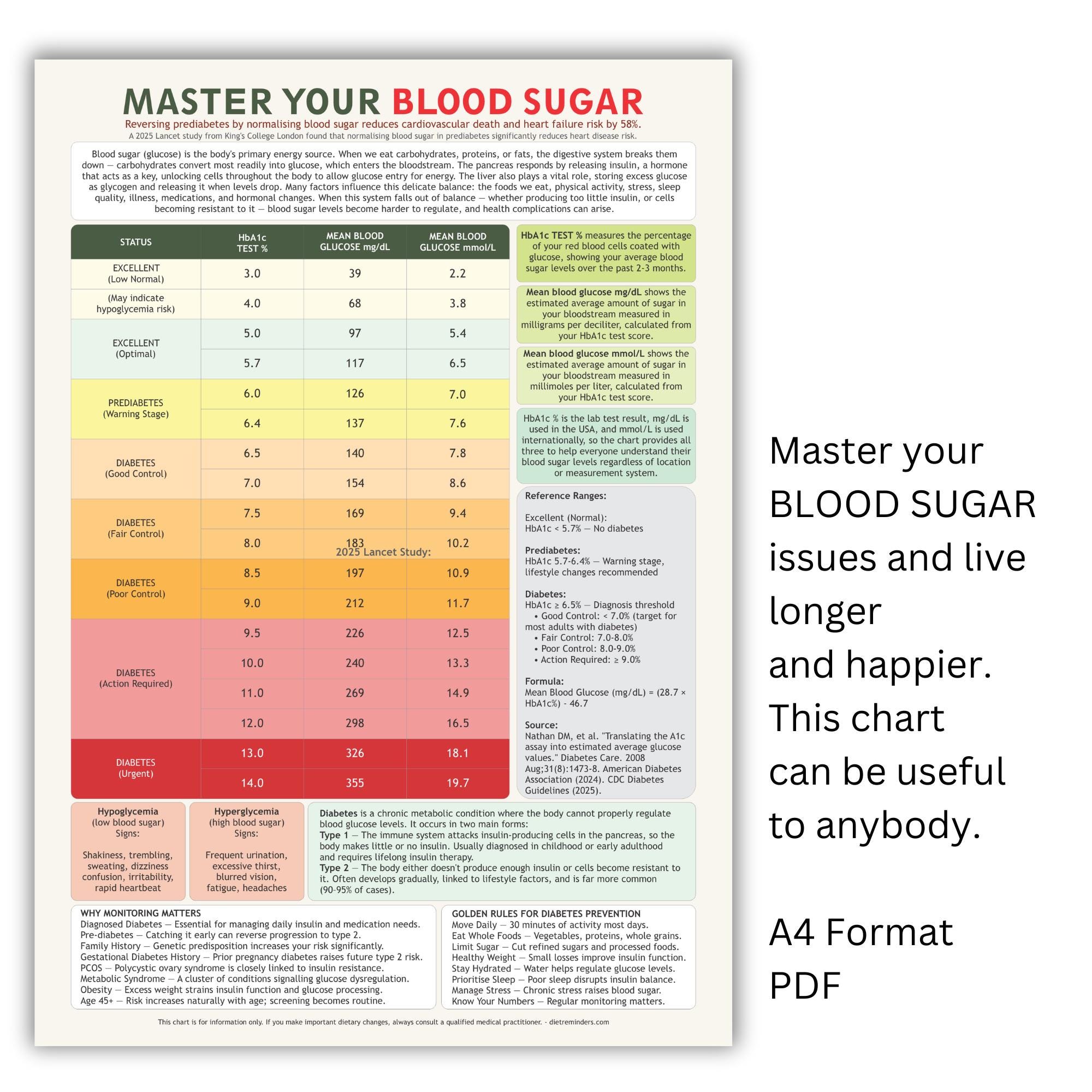 Blood Sugar Chart | Diabetes Hba1c Reference Guide | Prediabetes ...