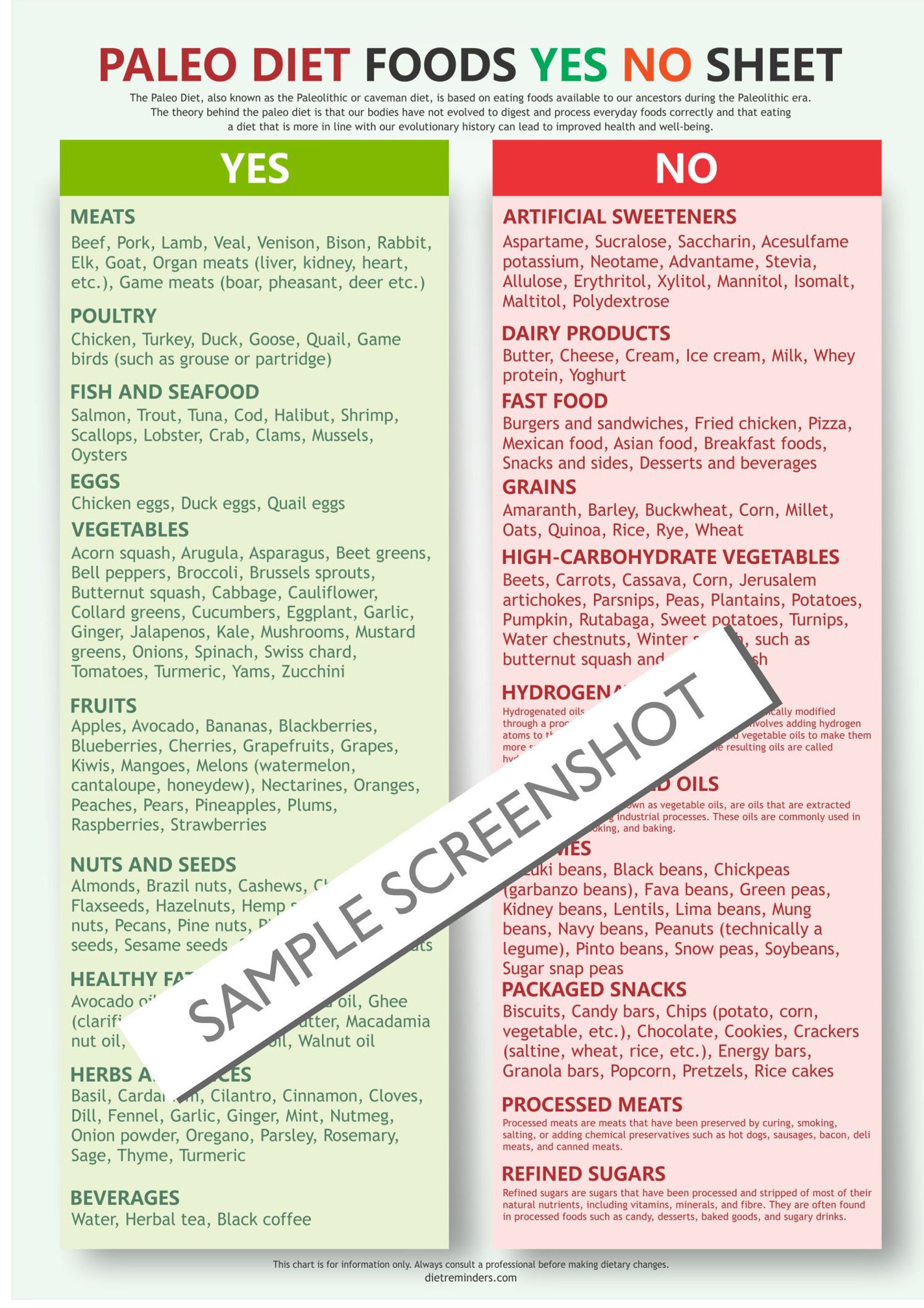 PALEO Diet Food Chart, Digital Download PDF, Paleo Diet List, Paleo ...