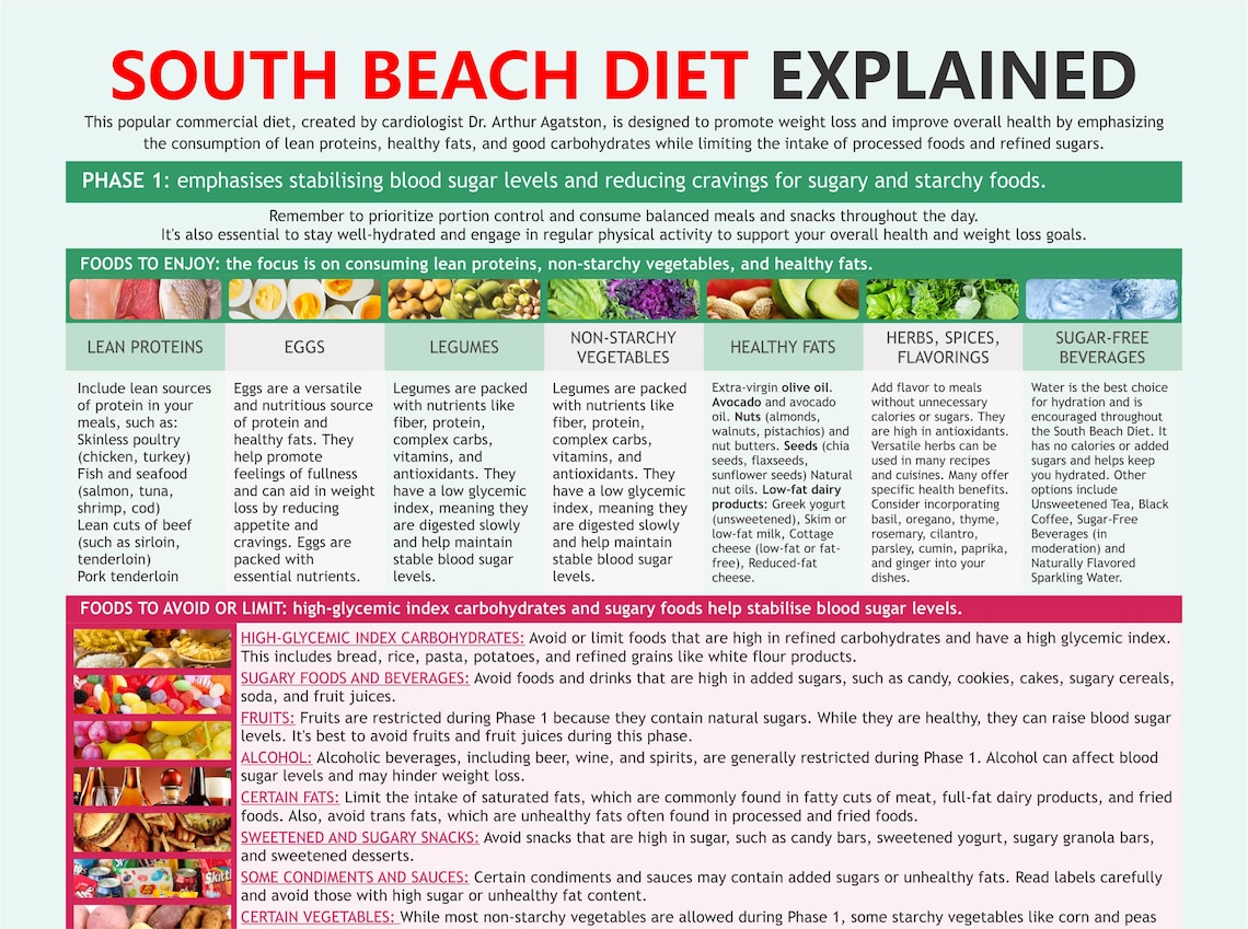 South Beach Diet Explained, Low Glycemic Index (GI) Carbohydrates ...