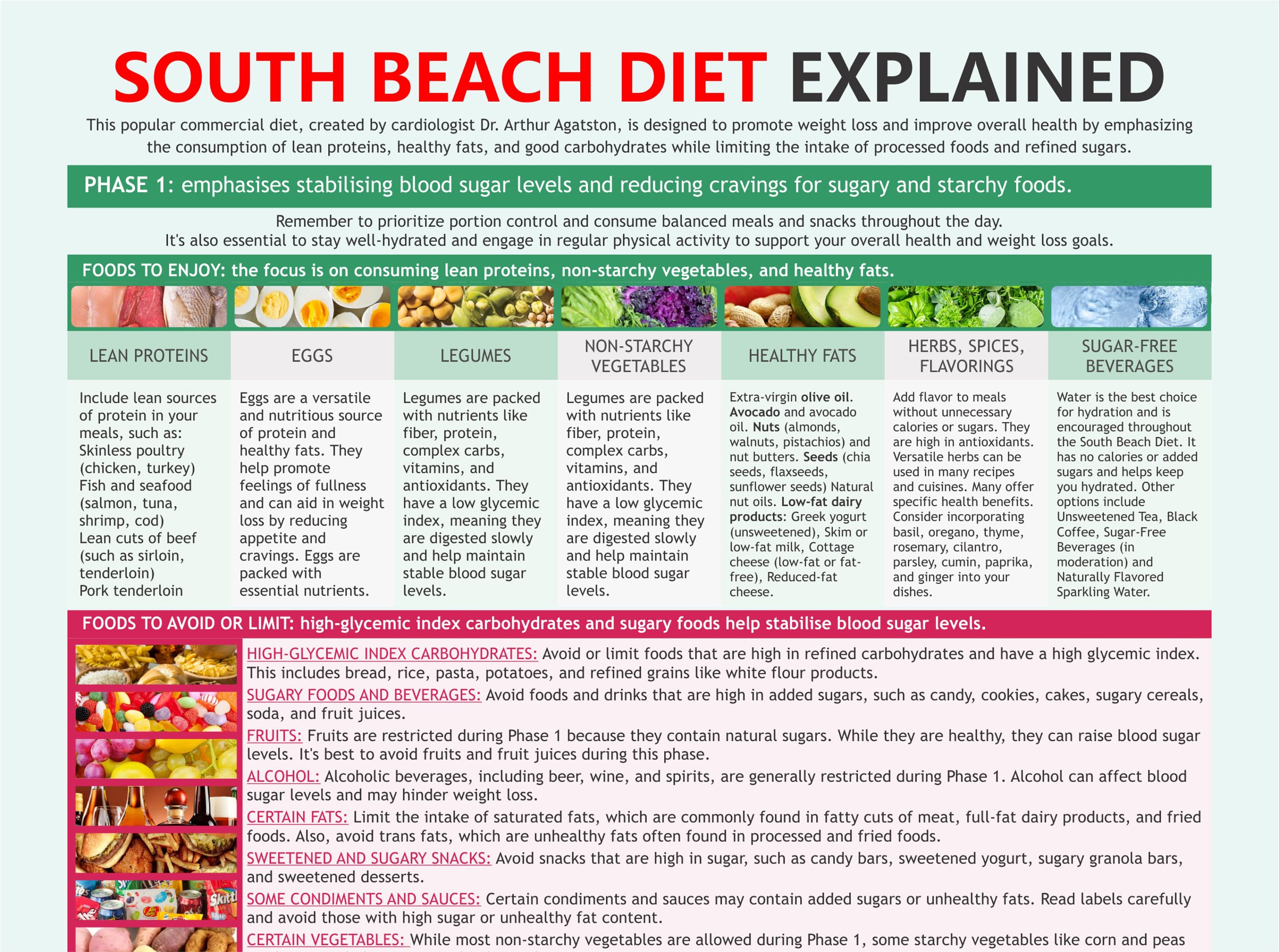 South Beach Diet Explained, Low Glycemic Index GI Carbohydrates ...