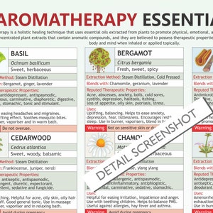 Aromatherapy Essential Oil Chart: Uses & Blends (digital Download) - Etsy