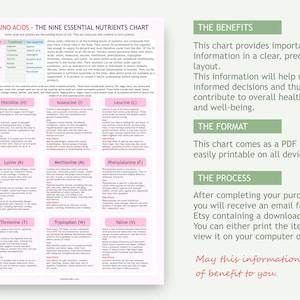 Amino Acids Chart • Essential Aminos Reference • Health Tracker A4 PDF ...
