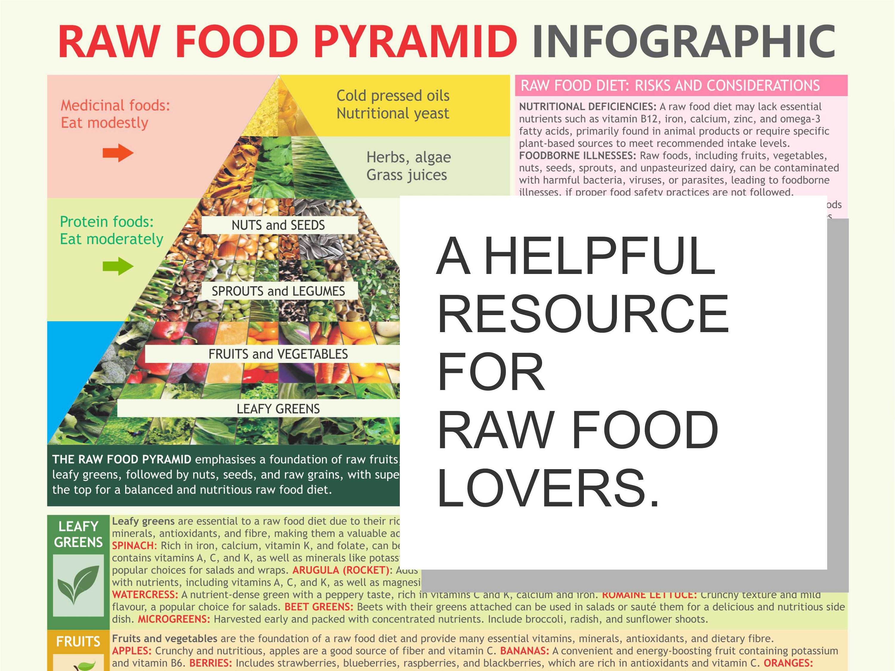 Raw Food Pyramid Guide: Diet Sources & Benefits (PDF Download) - Etsy