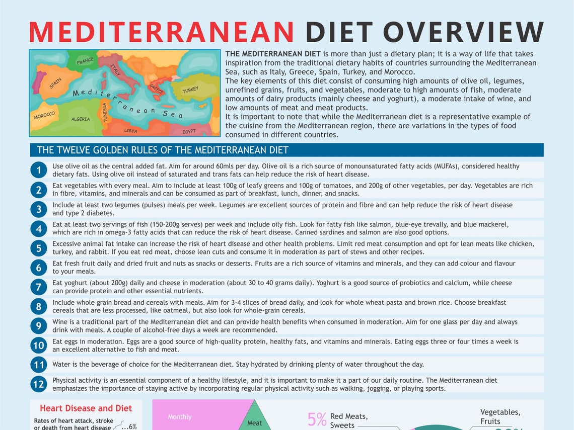 Mediterranean Diet Overview Chart: Healthy Eating Guide (PDF Download ...