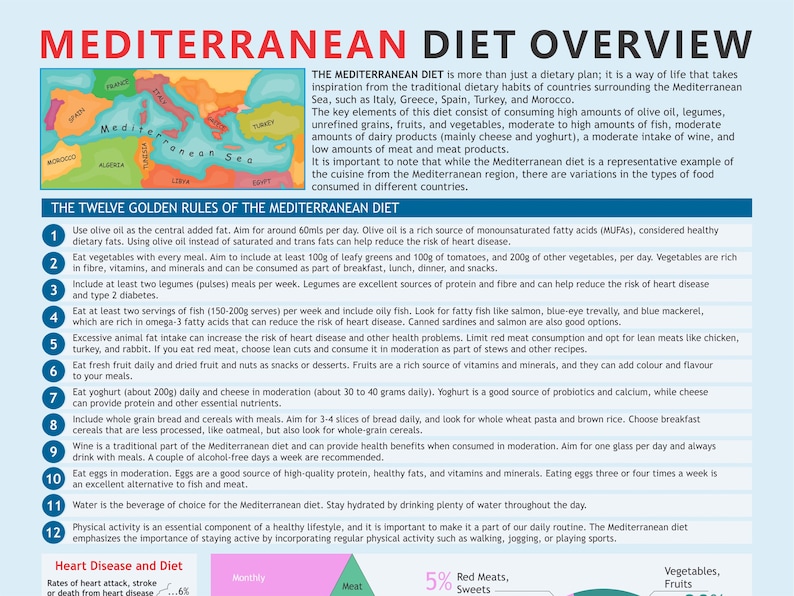 Mediterranean Diet Overview Chart: Healthy Eating Guide (PDF Download ...