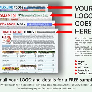 Constipation Management Chart, Digital Download PDF, Prevent ...