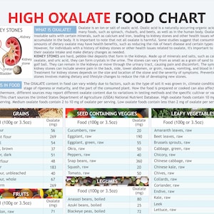 High Oxalate Food Chart | Kidney Stone Diet & Oxalate Awareness Guide ...