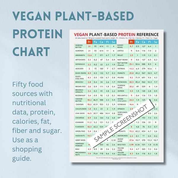 Vegetarian Protein Chart - Etsy