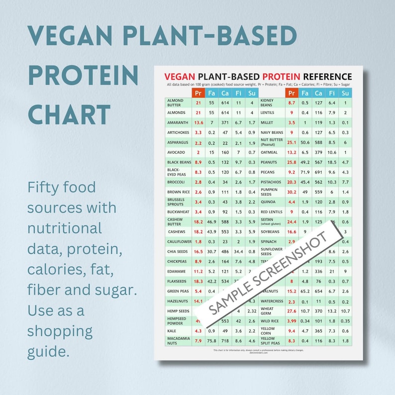 Vegan Protein Sources Chart: Plant-based Nutrition Guide (digital Download) - Etsy