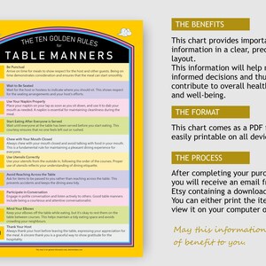 TABLE MANNERS, 10 Golden Rules, Overview Reminder, Essential Principles ...