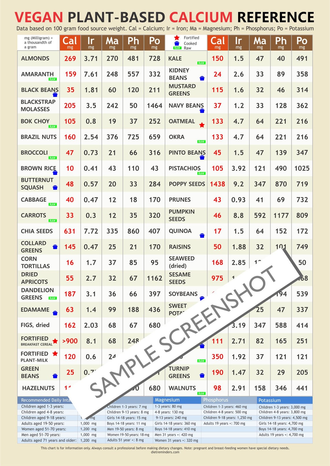 Vegan Plant-based Calcium Chart, Digital Download PDF, Vegan Calcium ...