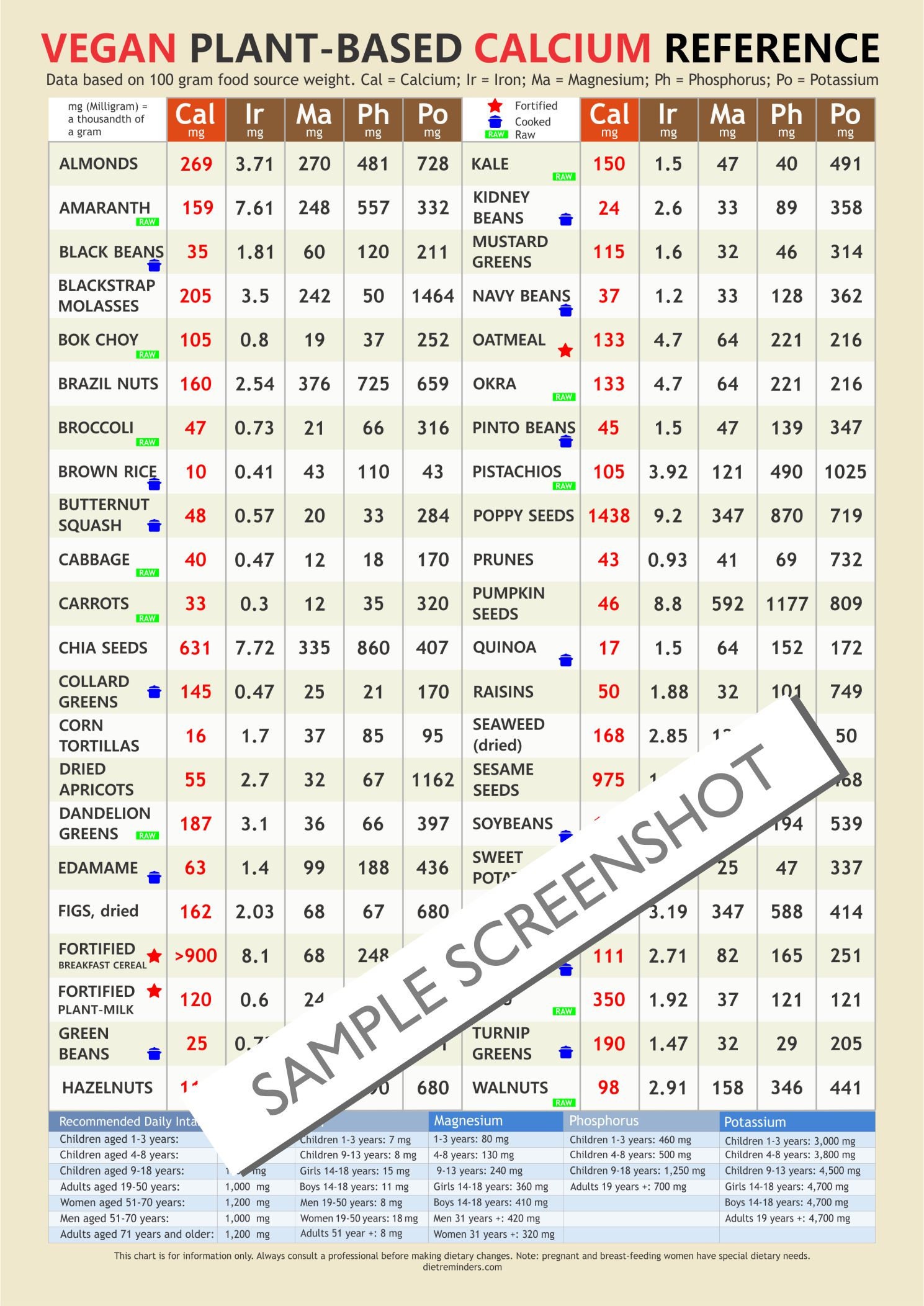 Vegan Plant-based Calcium Chart, Digital Download PDF, Vegan Calcium ...