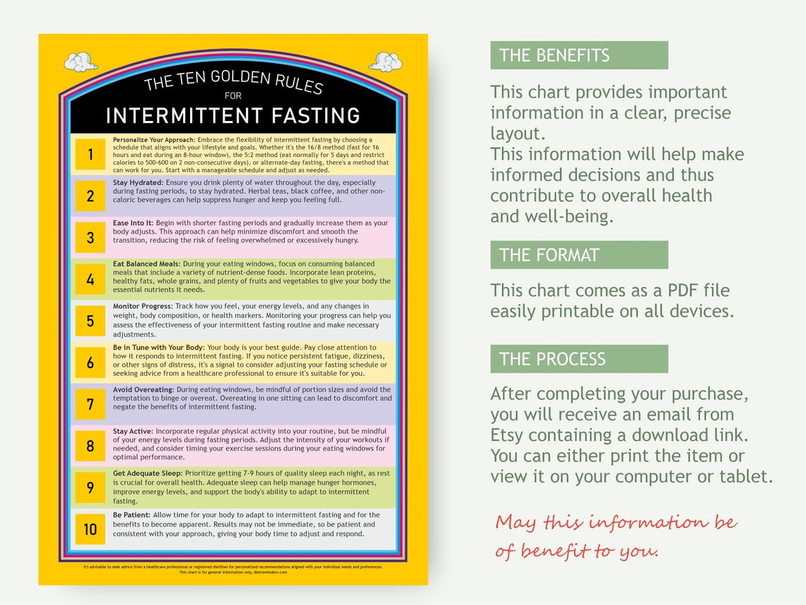 Intermittent Fasting Chart, 10 Golden Rules, Overview Reminder ...