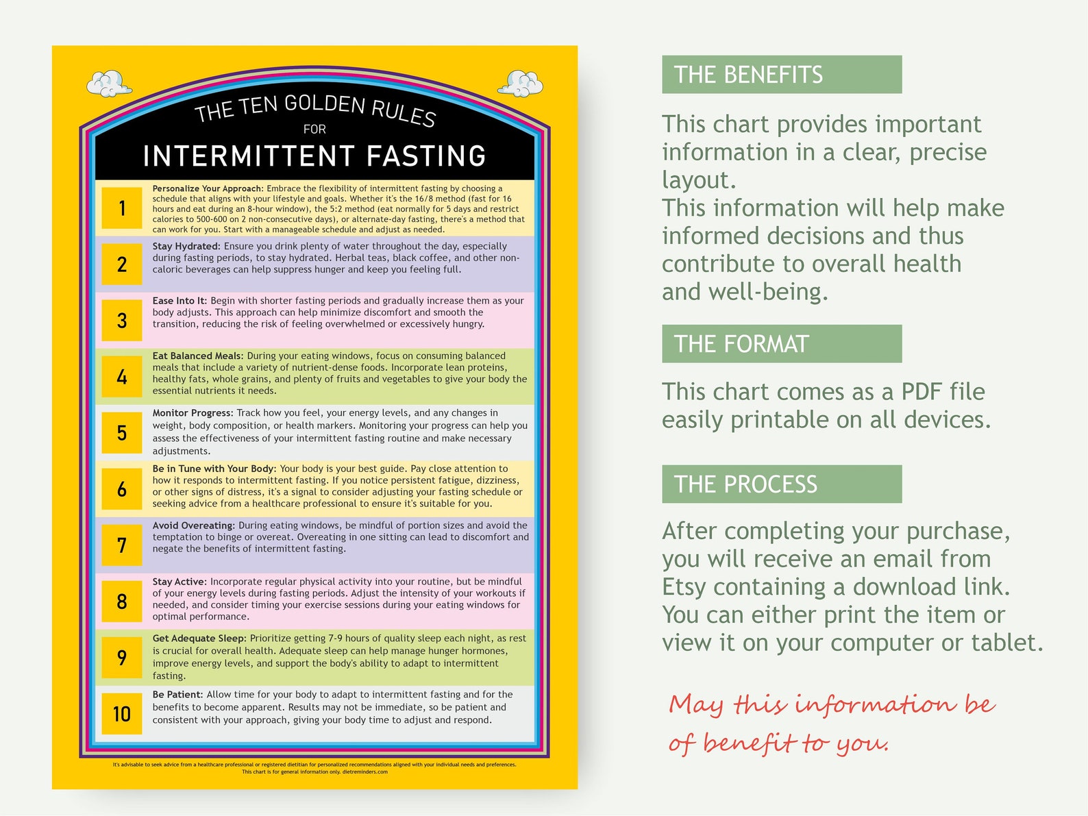 Intermittent Fasting Chart: 10 Golden Rules Overview (printable PDF) - Etsy