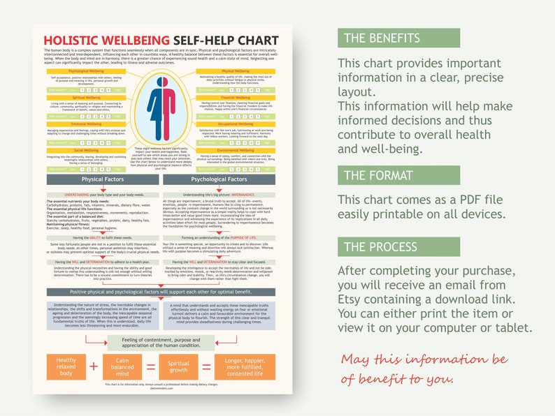 Holistic Well-being Chart, Digital Download PDF, Physical Wellbeing ...