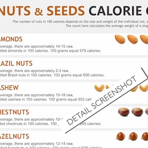 Nut & Seed Calorie Chart: Nutrition Comparison (digital Download) - Etsy