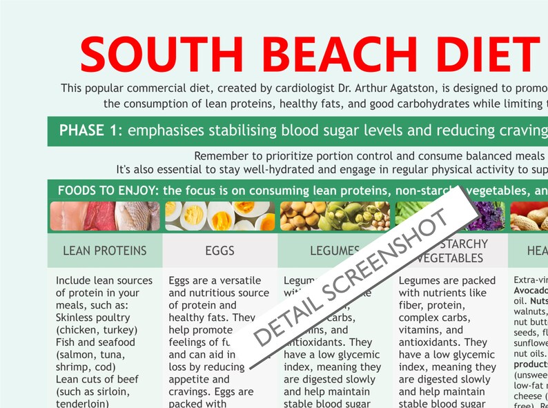 South Beach Diet Explained, Low Glycemic Index (GI) Carbohydrates ...