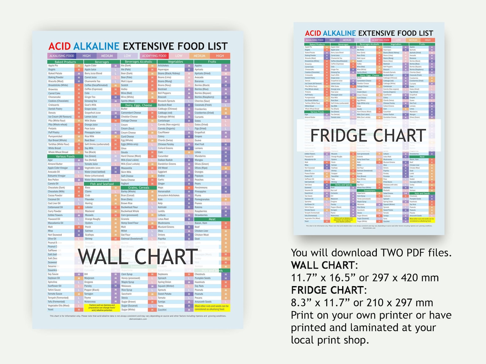 Acid Alkaline Food List Chart • Colour-coded Ph Guide • Wall & Fridge ...