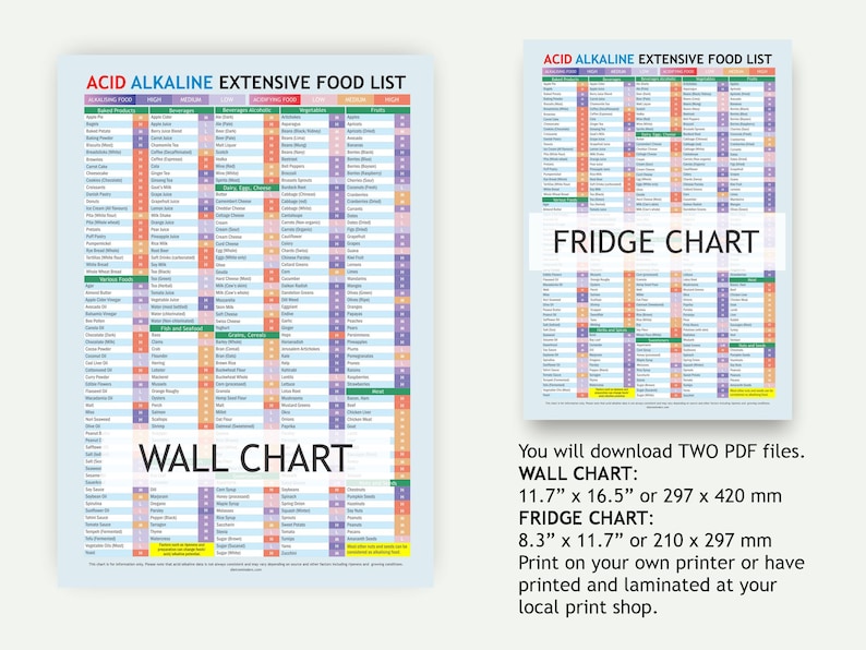 Acid Alkaline Food List Chart • Colour-coded Ph Guide • Wall & Fridge ...