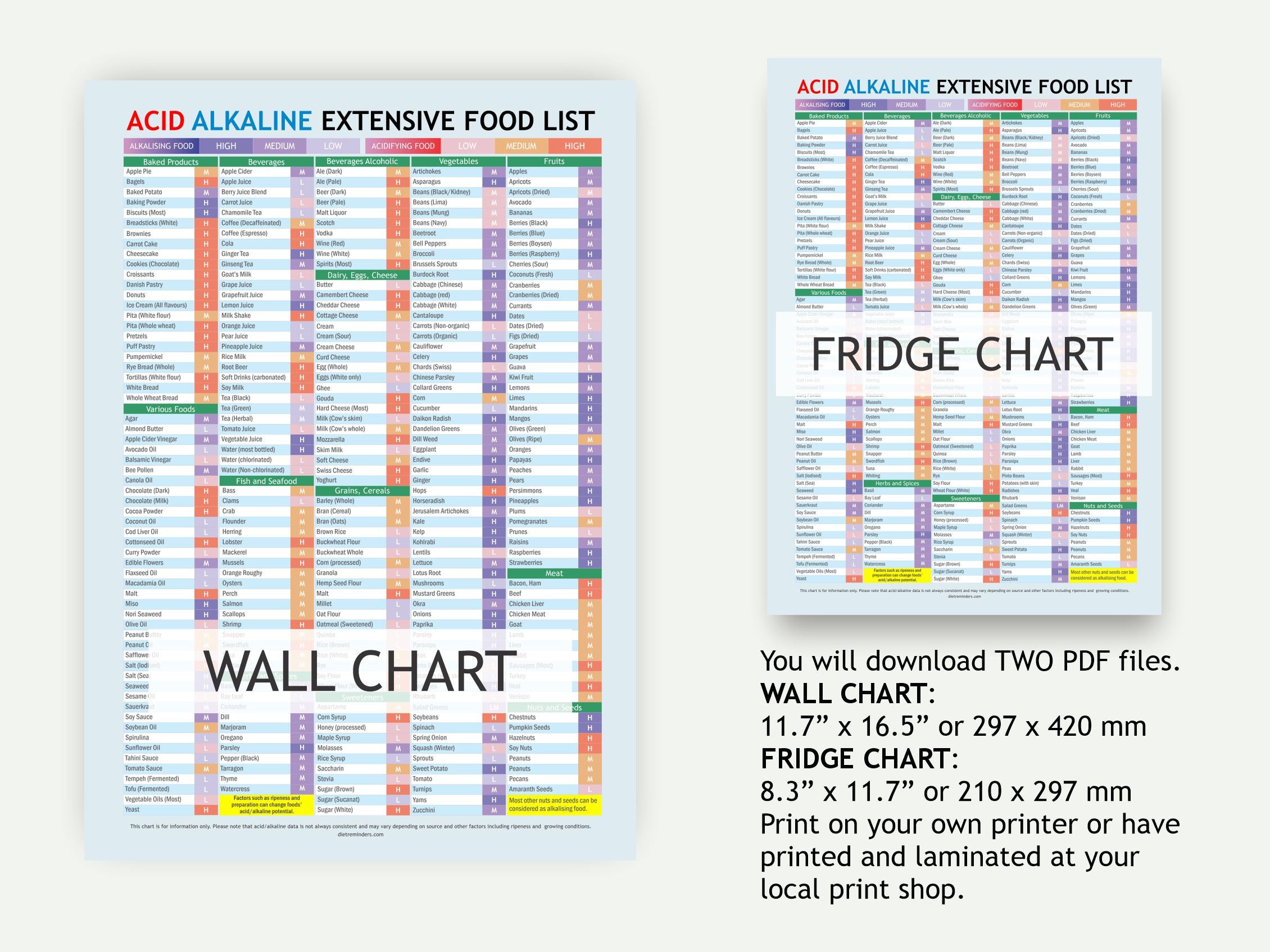 Acid Alkaline Extensive Food List, Colour-coded, Wall Chart and Fridge ...