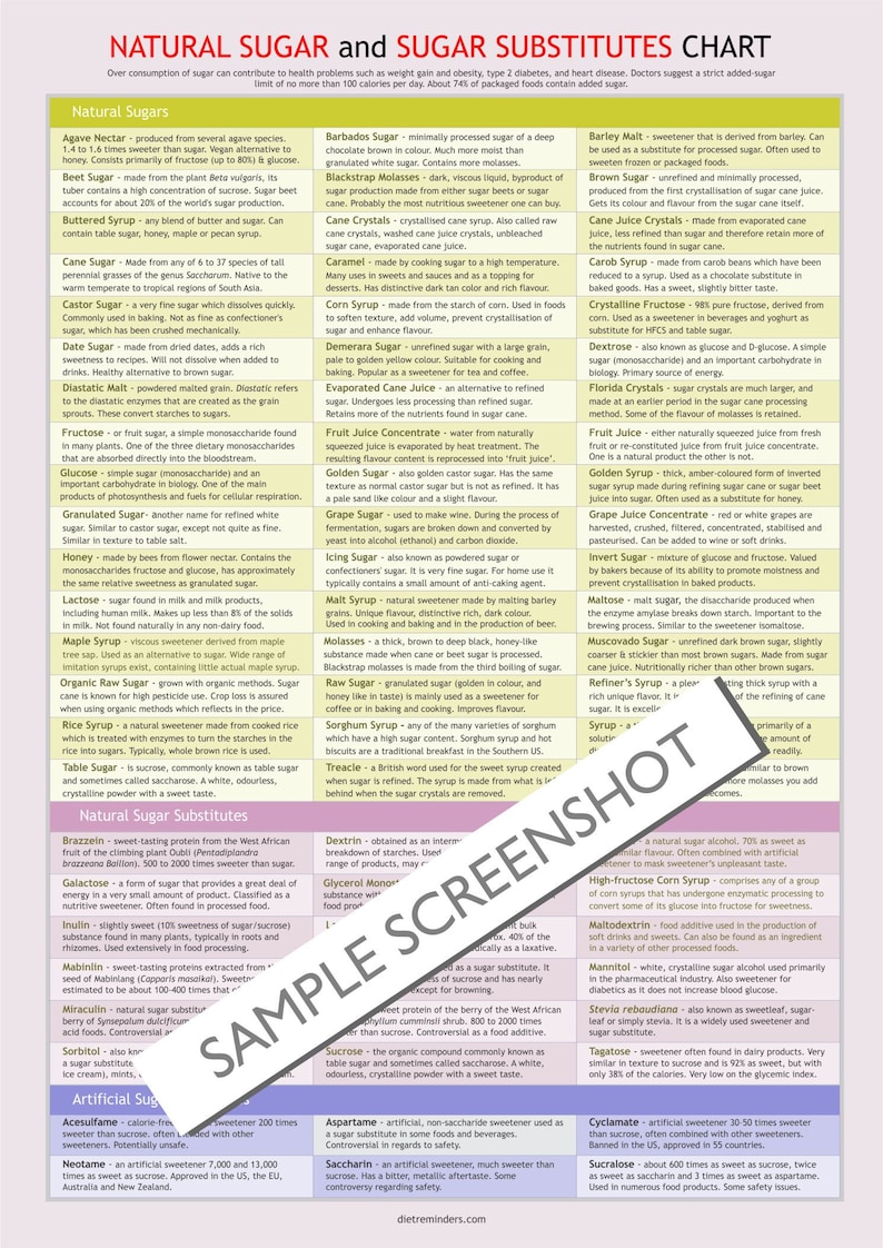 Sugar Substitutes Chart: Sugar Alternatives & Knowledge (digital ...