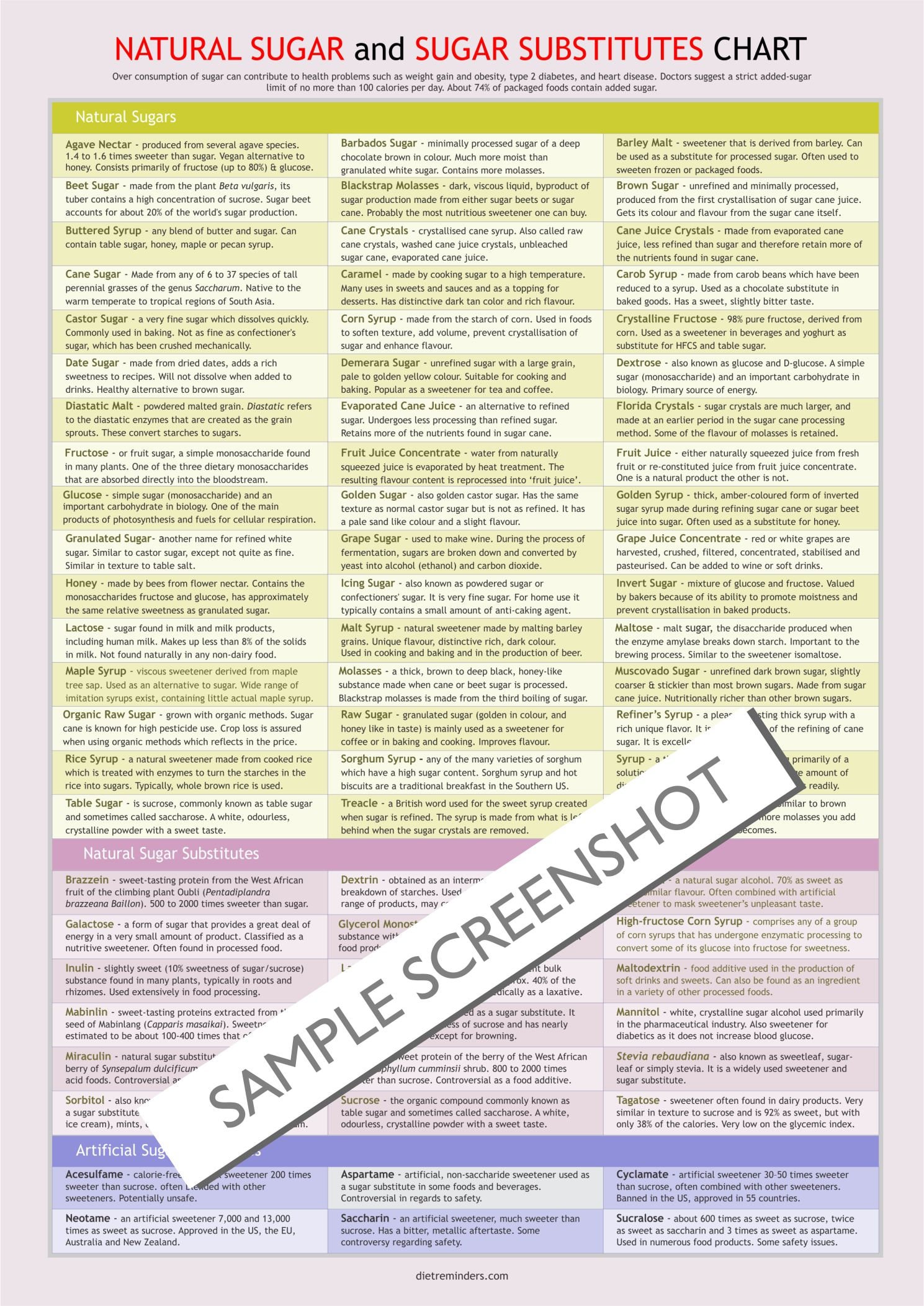 Sugar Substitutes Chart: Sugar Alternatives & Knowledge (digital ...