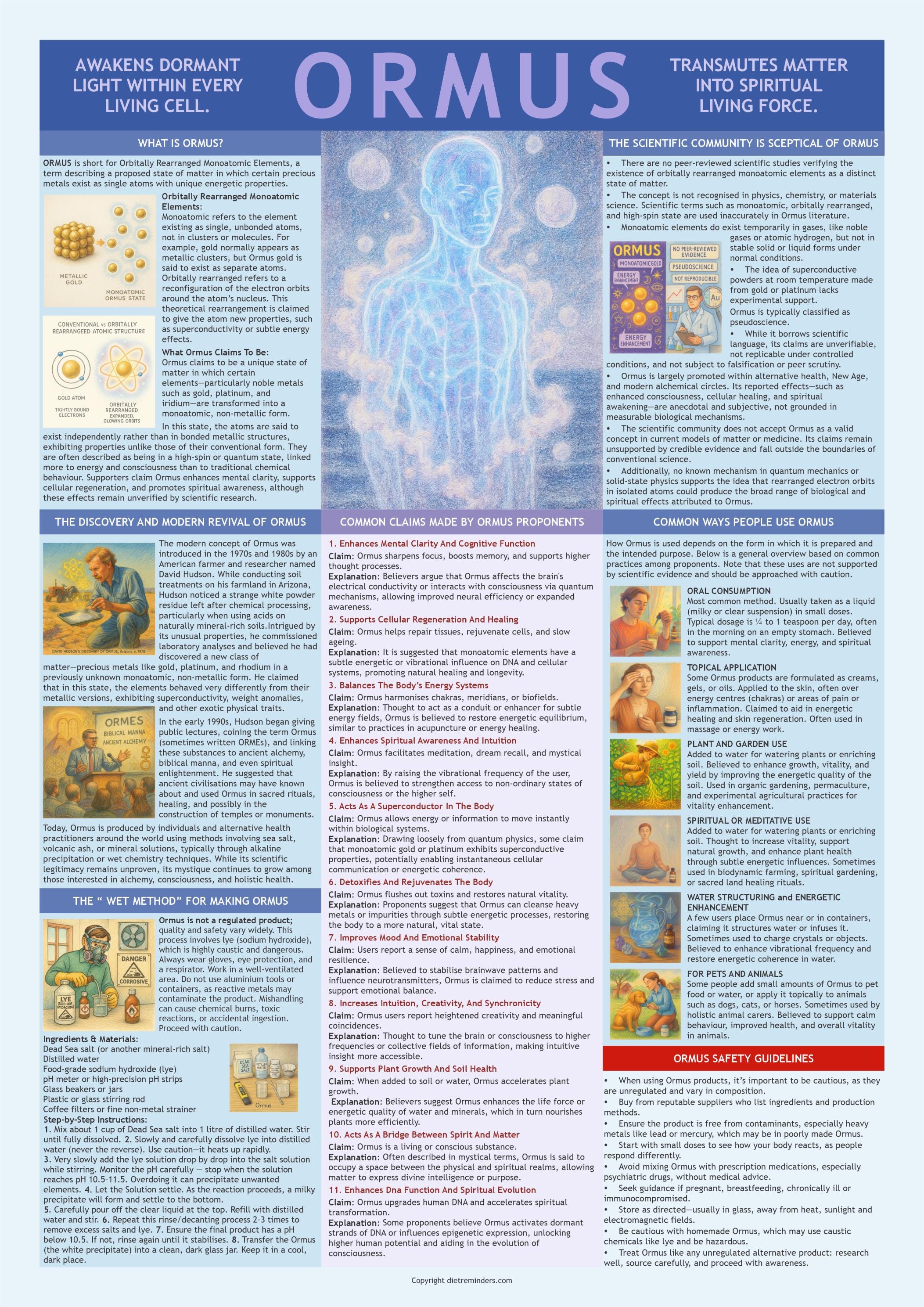 Ormus Knowledge Chart A3, Health Claims, Energetic Properties, Scientific Critique, Spiritual ...