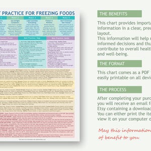 Best Practice for Freezing Foods, Freezer Food Safety, Kitchen Freezing ...