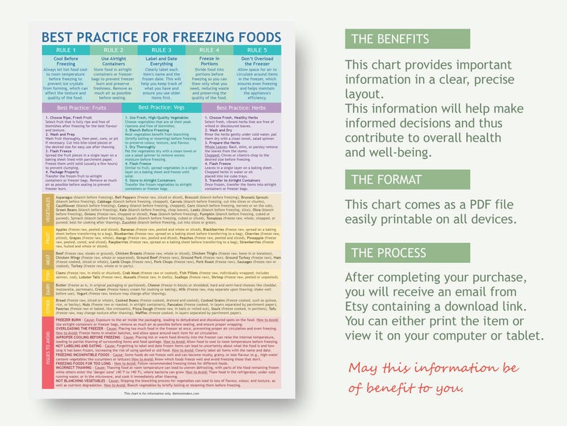 Best Practice for Freezing Foods, Freezer Food Safety, Kitchen Freezing ...