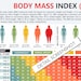 BMI Chart: Height Weight Guide - Printable A4 PDF - Etsy