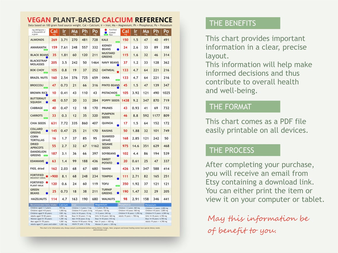 Vegan Plant-based Calcium Chart, Digital Download PDF, Vegan Calcium ...