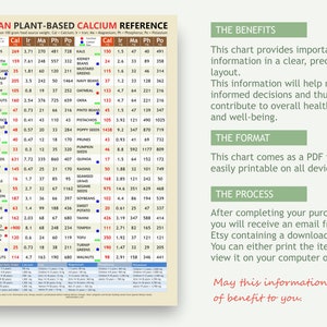 Vegan Plant-based Calcium Chart, Digital Download PDF, Vegan Calcium ...