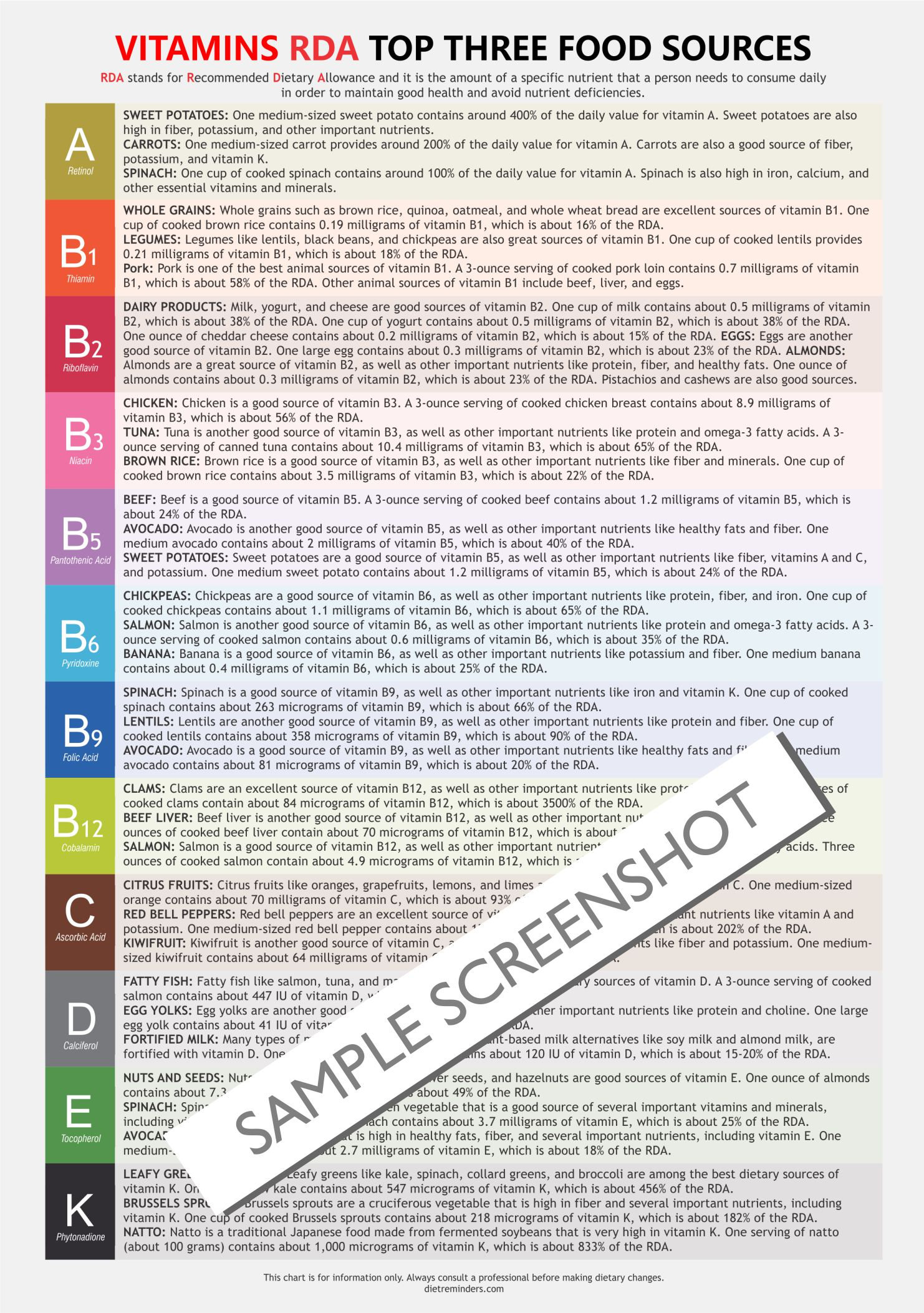 Vitamin RDA Chart, Digital Download PDF, RDA for Vitamins, Best Rda ...
