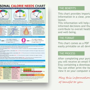 Personal Calorie Needs Chart: Weight Loss Planner (PDF) - Etsy