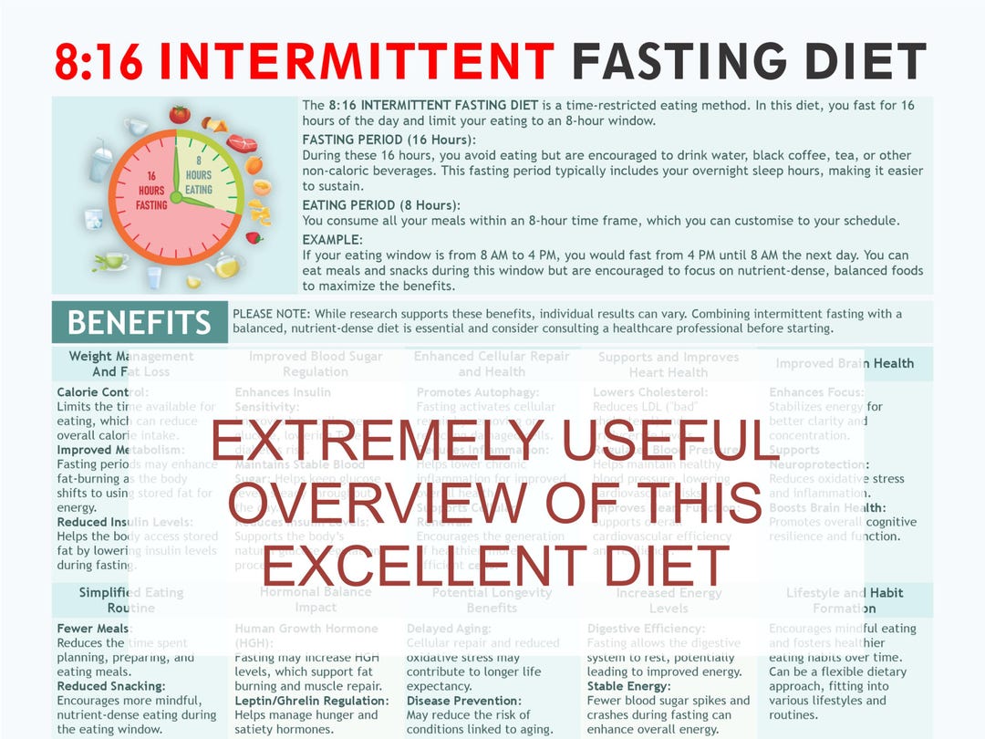 Intermittent Fasting 8:16 Chart - Printable A4 Guide, Perfect for ...