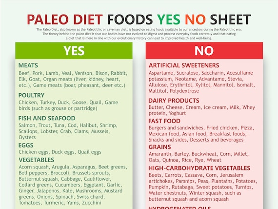 Paleolithic Food List