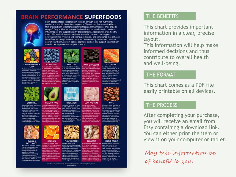Brain Foods, Brain Performance Foods, Superfoods Chart, Enhanced Focus ...