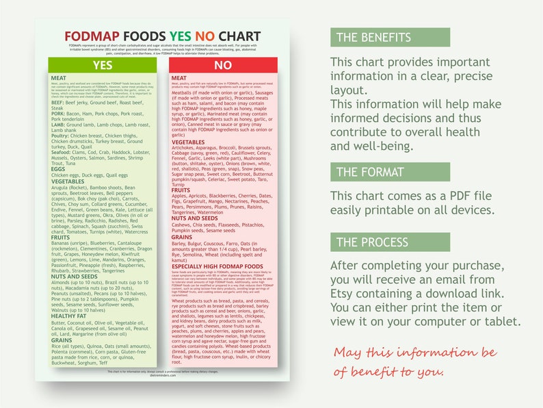 Low FODMAP Chart, Digital Download PDF, Rritable Bowel Syn, IBS Problem ...