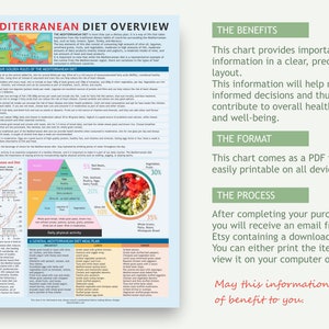 Mediterranean Diet Overview Chart: Healthy Eating Guide (PDF Download ...